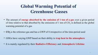 global warming potential (GWP)- Concept and Importance.pptx