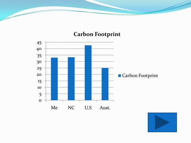 Global Warming Powerpoint Ryan Mc Daniel | PPT