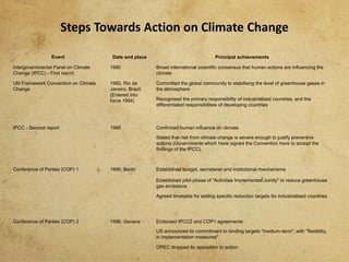 Global warming ppt by aakash yadav | PPT