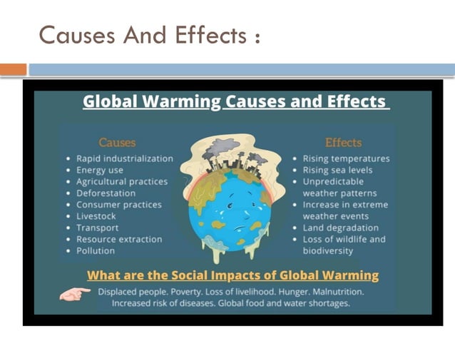 GLOBAL WARMING Rasheed khan 2nd year.pptx