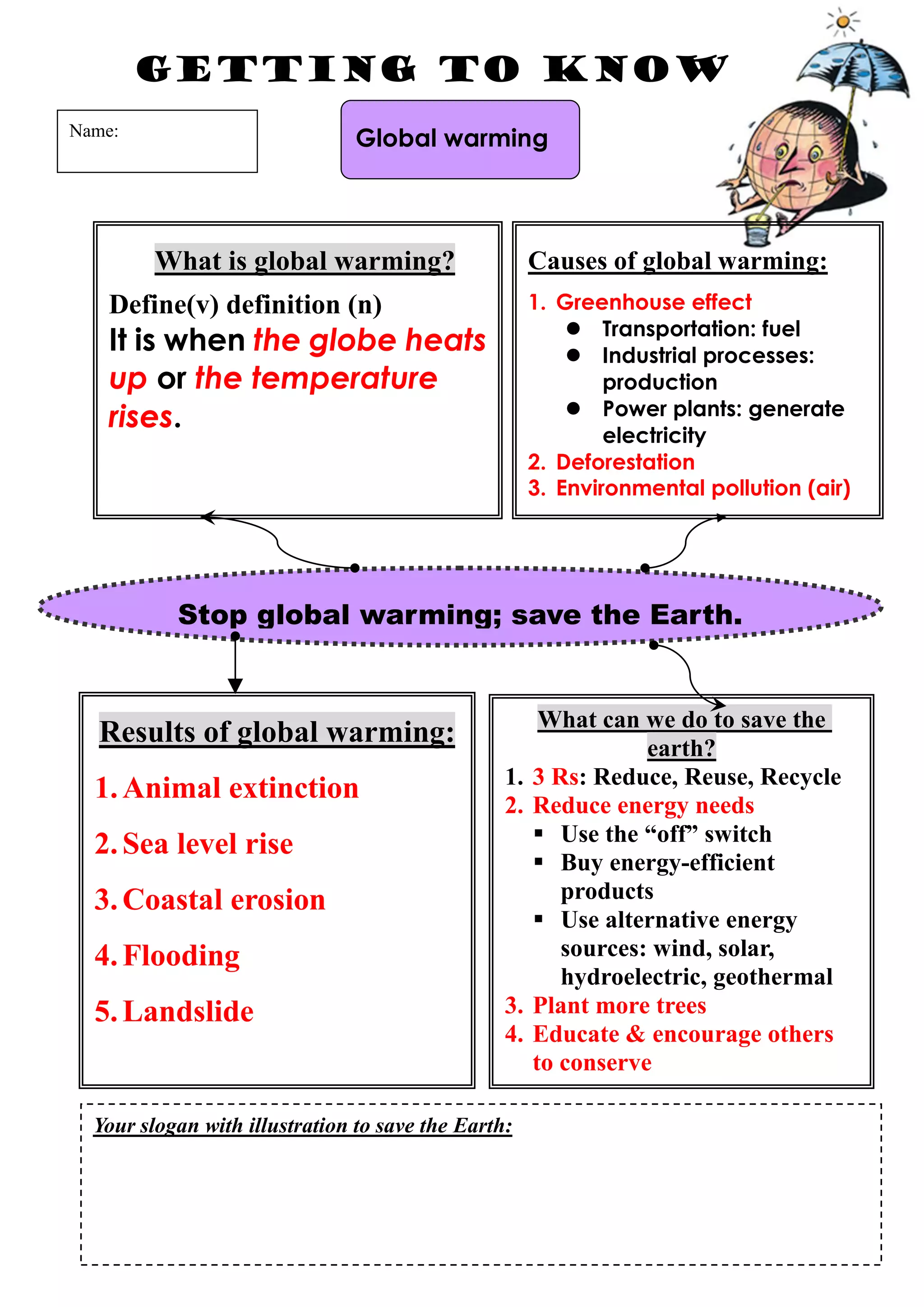 Global warming reading tree | PDF | Environment | Science