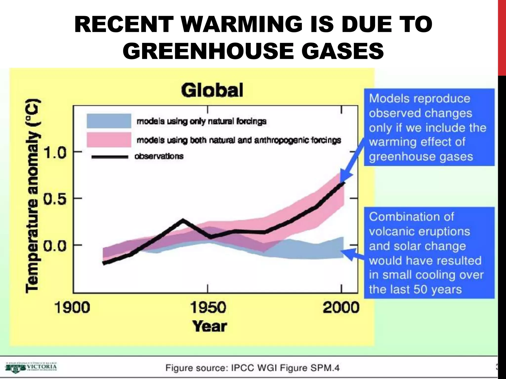 Global warning and climate change | PPTX