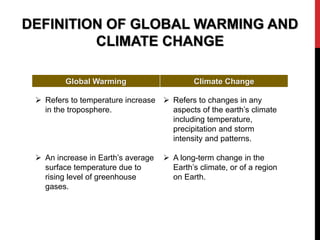 Global warning and climate change | PPTX