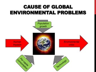 Global warning and climate change | PPTX