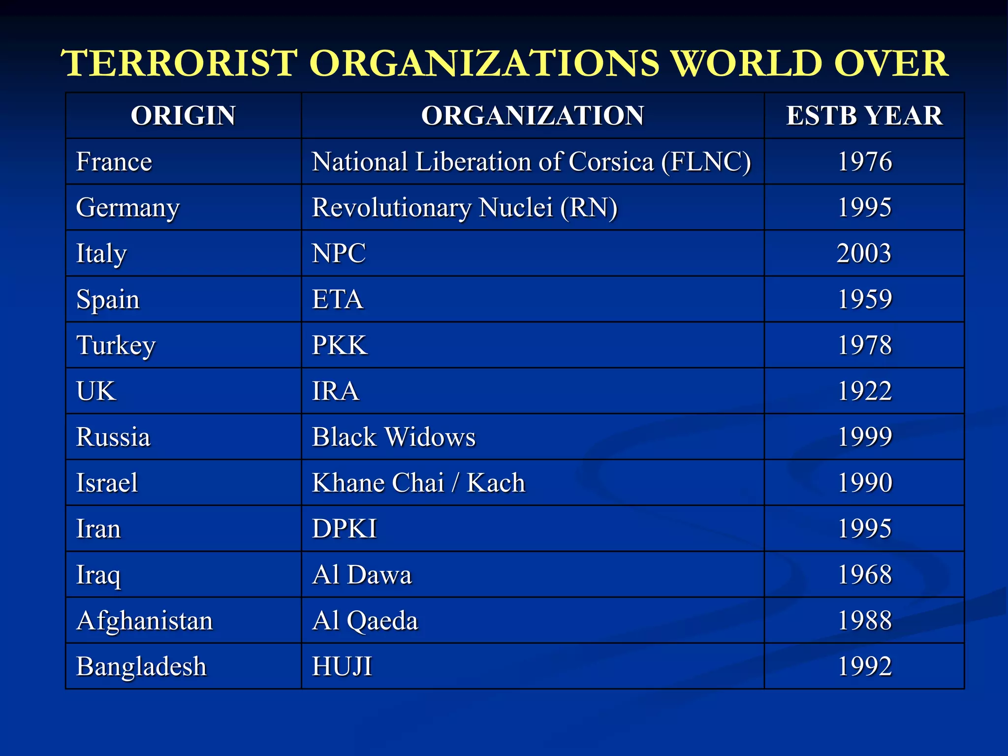 Global War Terror.ppt
