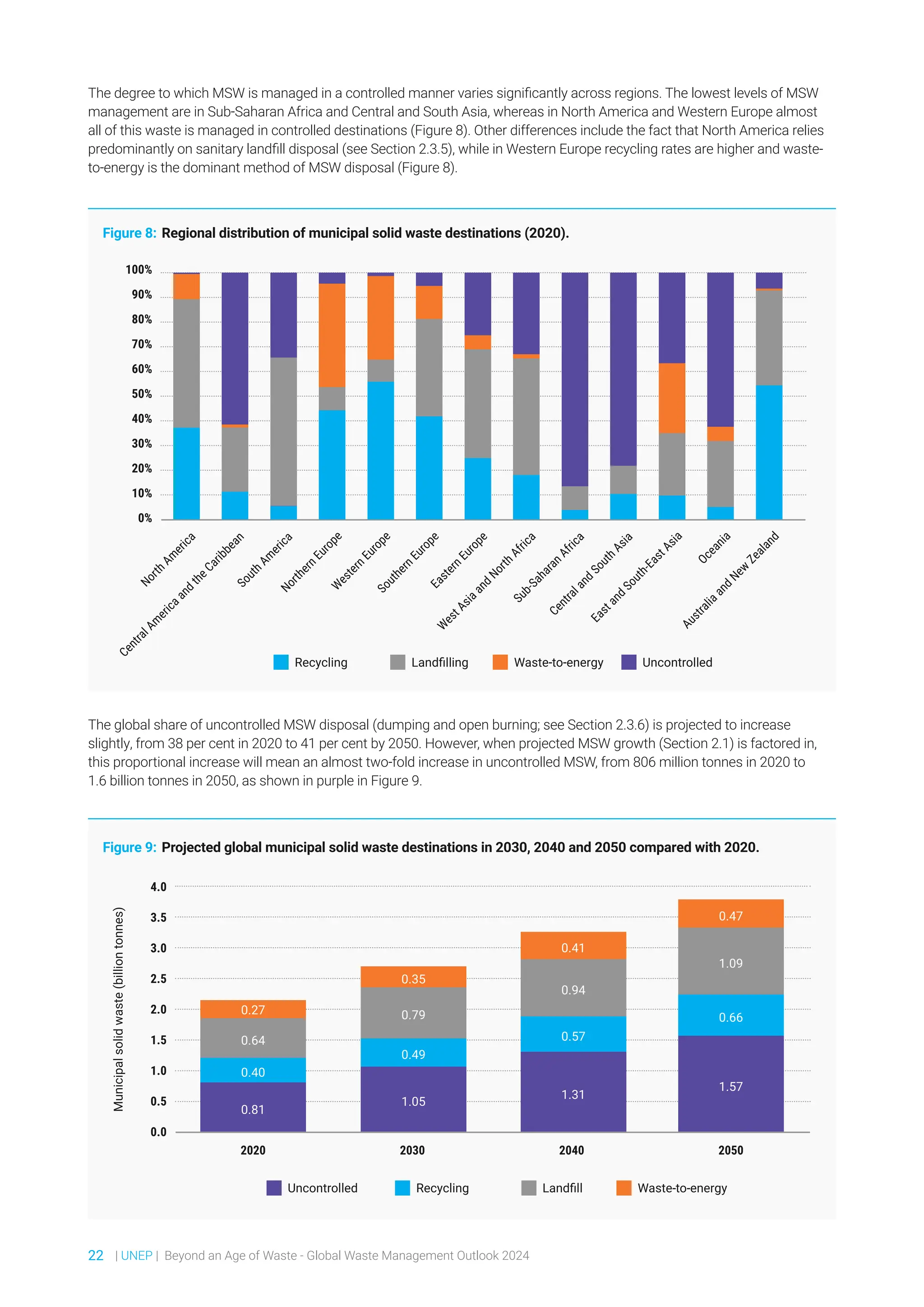 Beyond an age of waste: Turning rubbish into a resource. | PDF