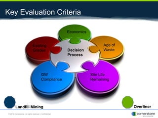 Overliner or Landfill Mining? | PPTX