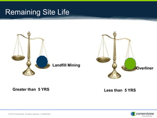 Overliner or Landfill Mining? | PPTX