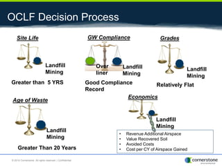 Overliner or Landfill Mining? | PPTX