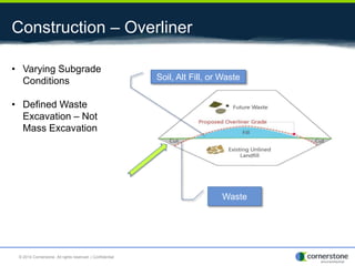 Overliner or Landfill Mining? | PPTX