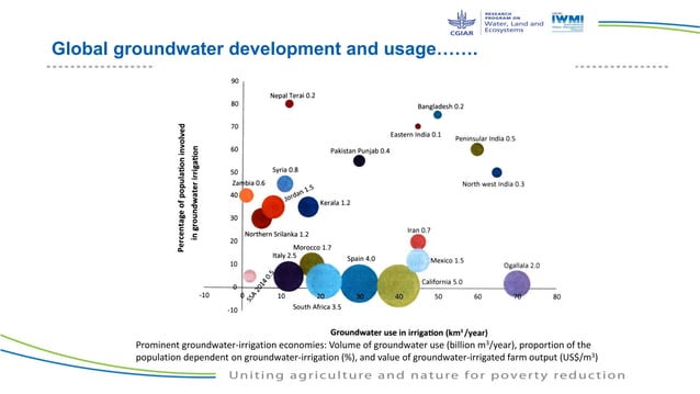 Global Water Challenges | PDF | Business | Business and Finance