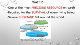 Global water crisis | PPTX