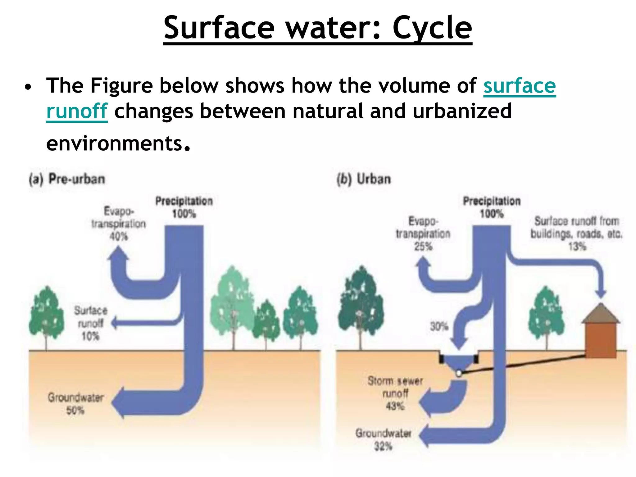 Global Water Distribution & Sources of Water.ppt