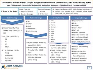 Global Water Purifier Market (2018 Edition): Forecast to 2022 | PPT