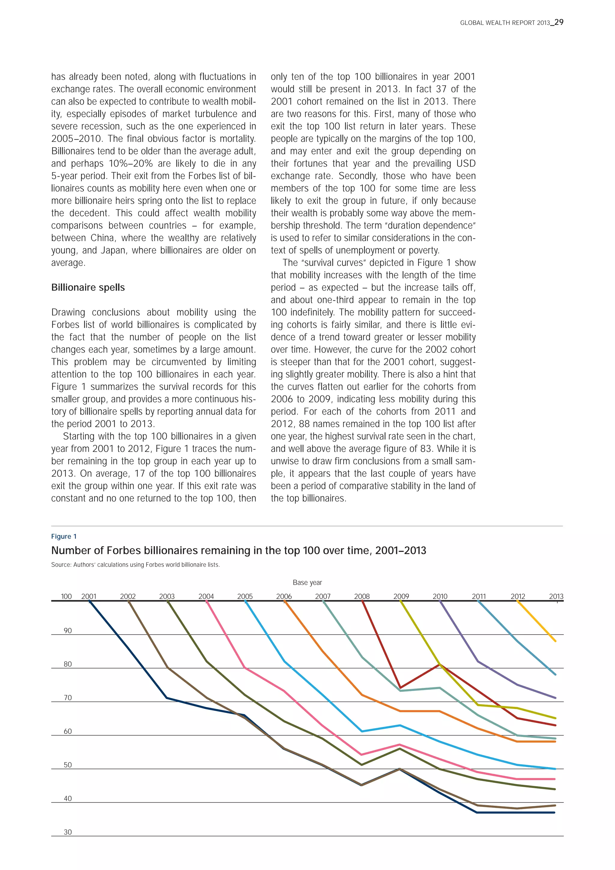 Global Wealth Report 2013 | PDF
