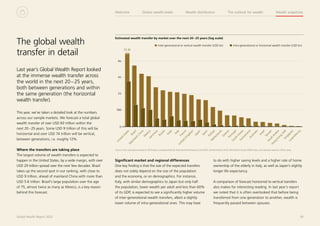Global Wealth report 2025 Switzerland UBS | PDF