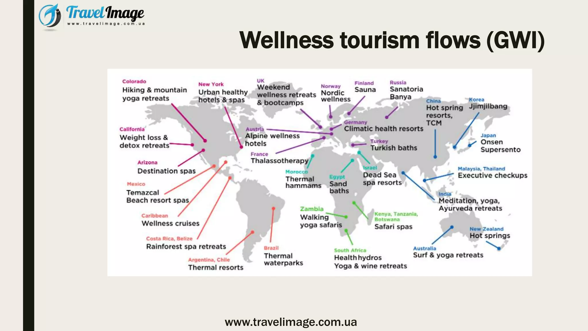 Global Wellness Tourism Development | PPTX