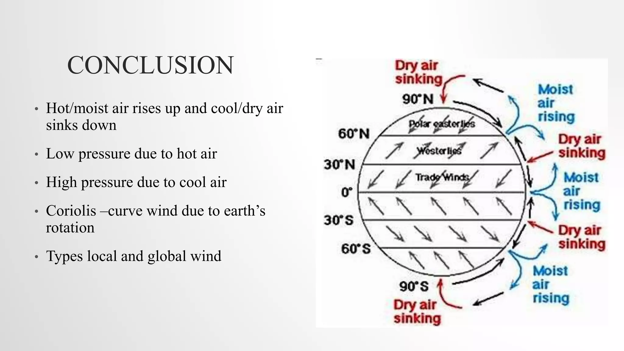 Global wind patterns | PPTX | Weather | Science