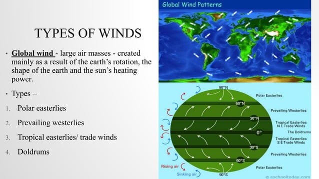 Global wind patterns | PPTX | Weather | Science