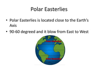 Polar Easterlies Definition