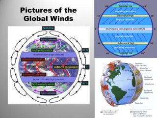 Global winds | PPTX | Weather | Science