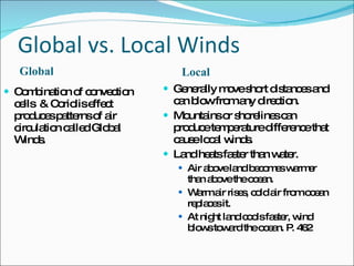 Global Winds And Local Winds | PPT