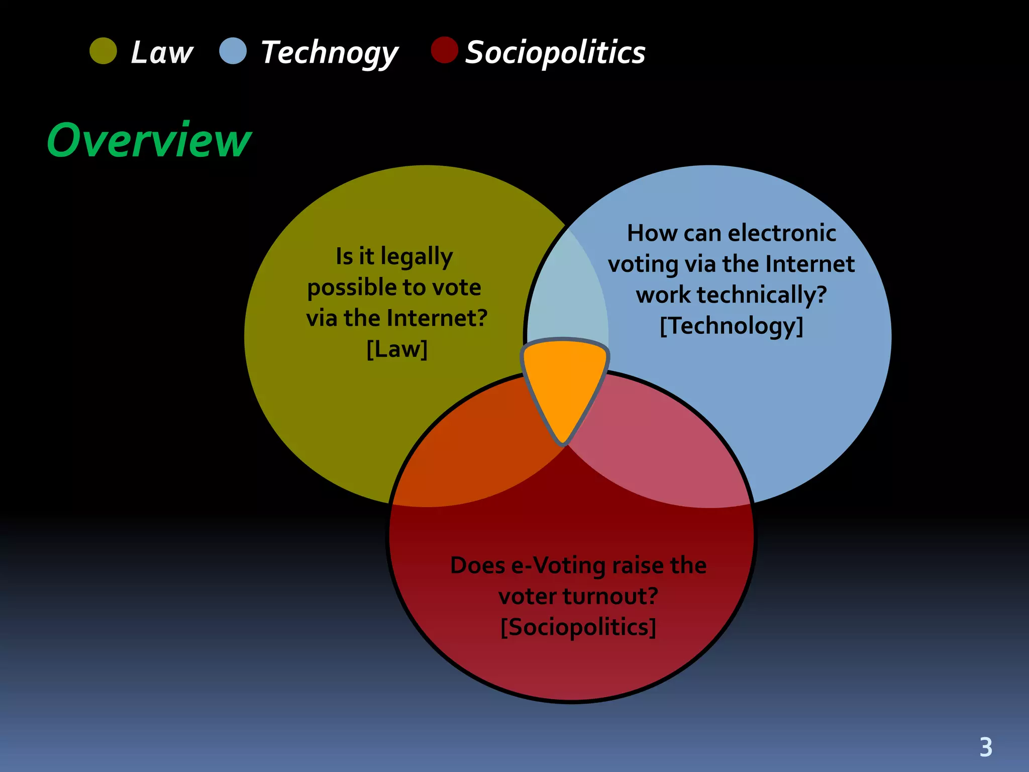 Global wireless e voting | PPTX