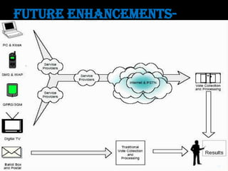 Global wireless e voting | PPTX