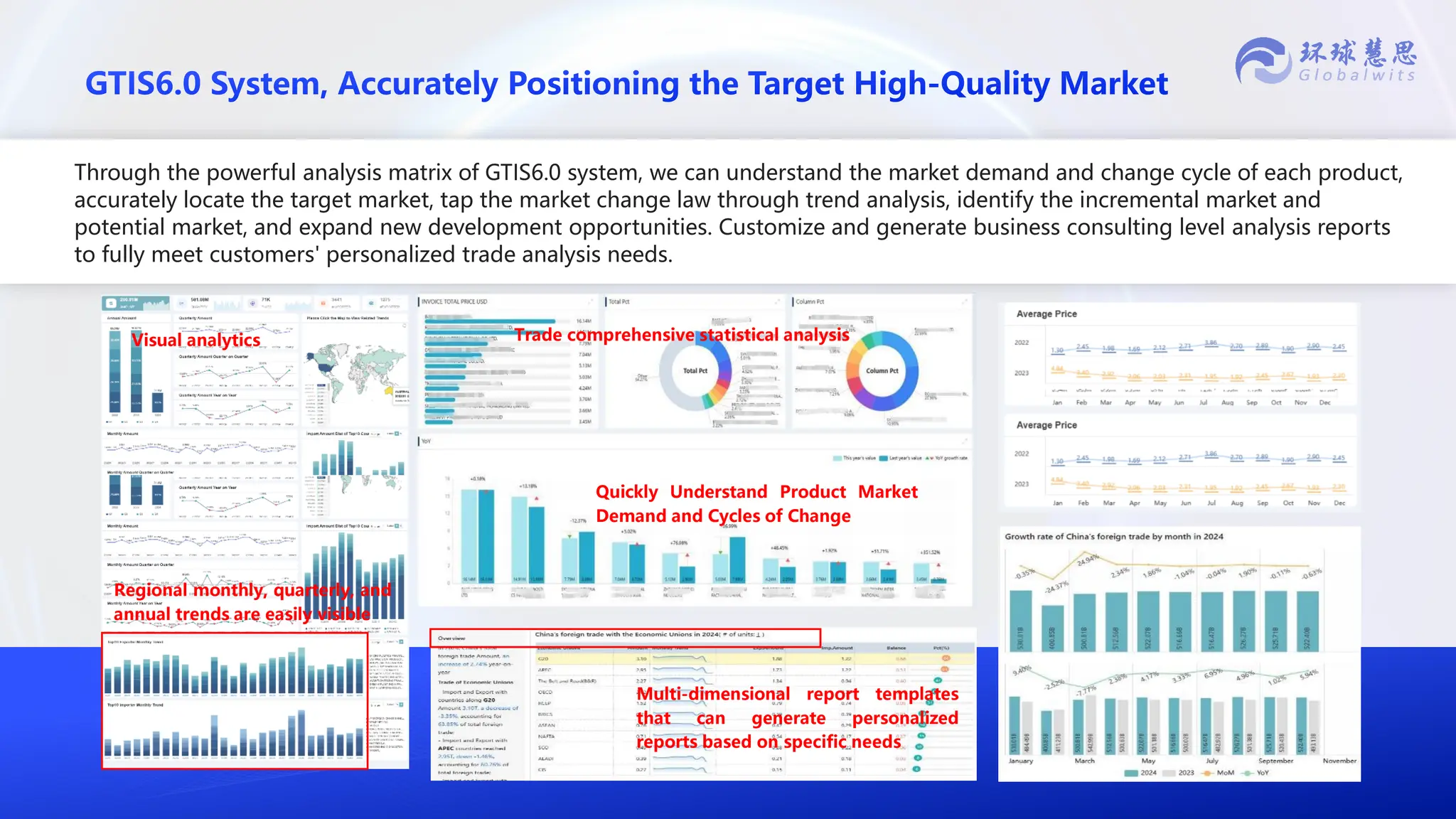 Globalwits Global Standard Quotation 2025 | PDF