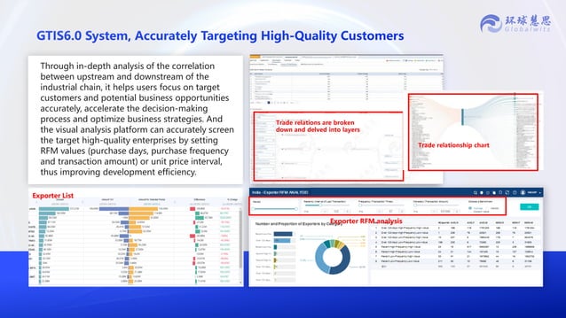Globalwits Global Standard Quotation 2025 | PDF