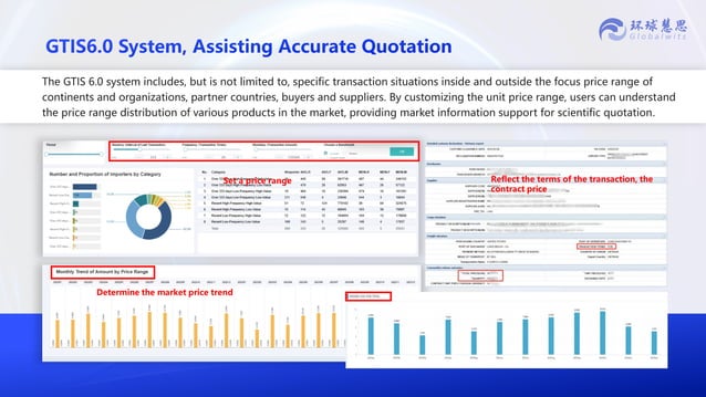 Globalwits Global Standard Quotation 2025 | PDF