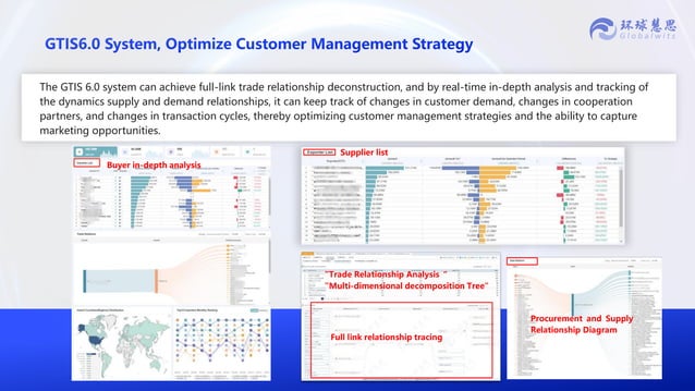 Globalwits Global Standard Quotation 2025 | PDF