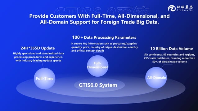 Globalwits Global Standard Quotation 2025 | PDF
