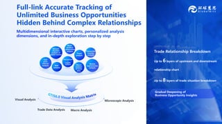 Globalwits Global Standard Quotation 2025 | PDF