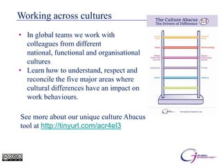 Global working | PPTX