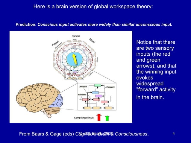 Global workspace theory tutorial | PPT | Theater | Fine Art