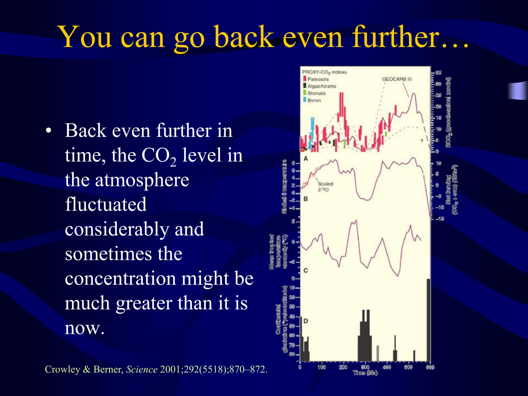 Issues of global worming and their effect.ppt