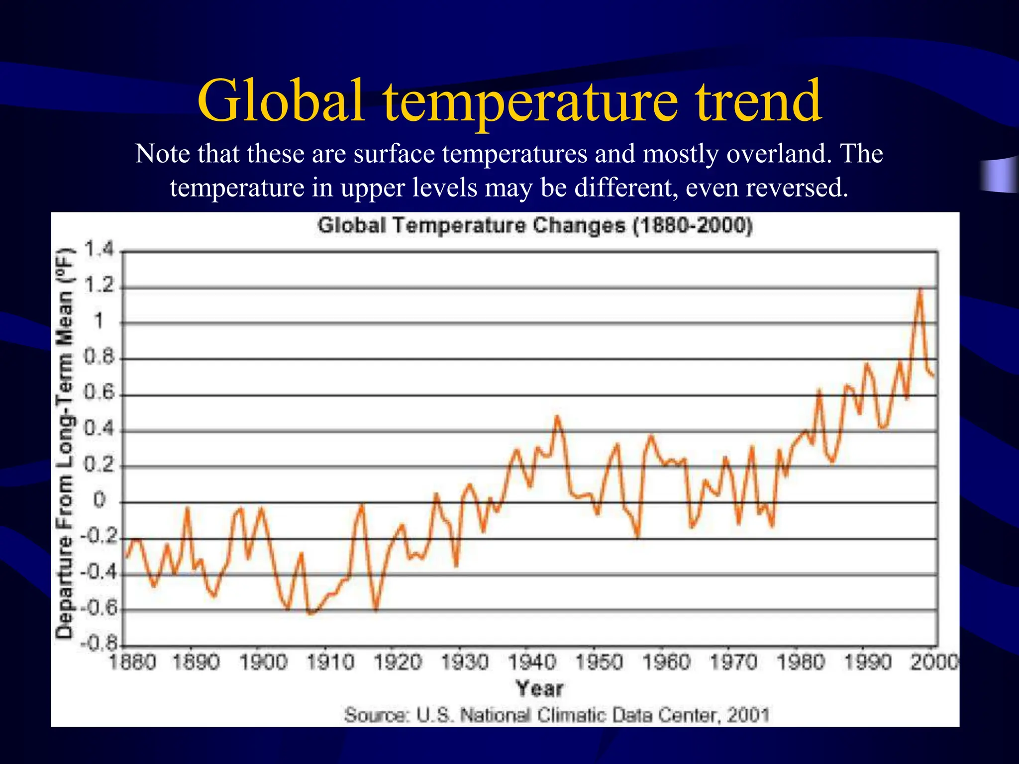 Issues of global worming and their effect.ppt