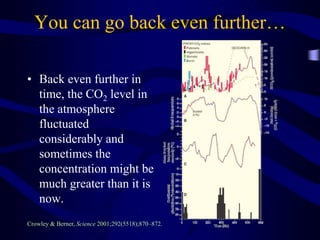Issues of global worming and their effect.ppt