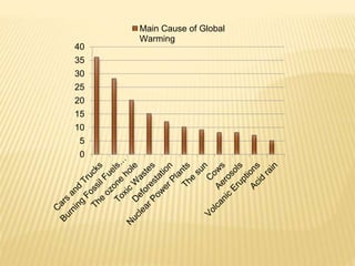 Global Warming | PPT