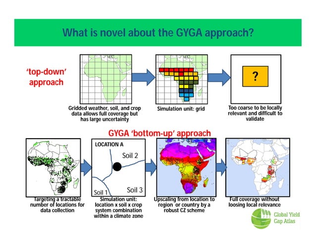 How can ‘Yield gap analysis’ be useful :Global yield gap atlas (gyga) | PPT