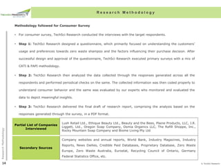 Global zero waste shampoo market forecast and opportunities, 2023 - TechSci Research | PPTX ...