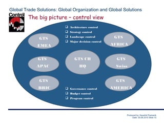 Global Trade Solutions | PPT