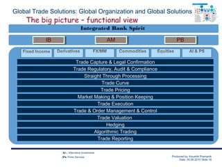 Global Trade Solutions | PPT
