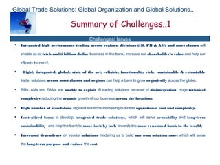 Global Trade Solutions | PPT