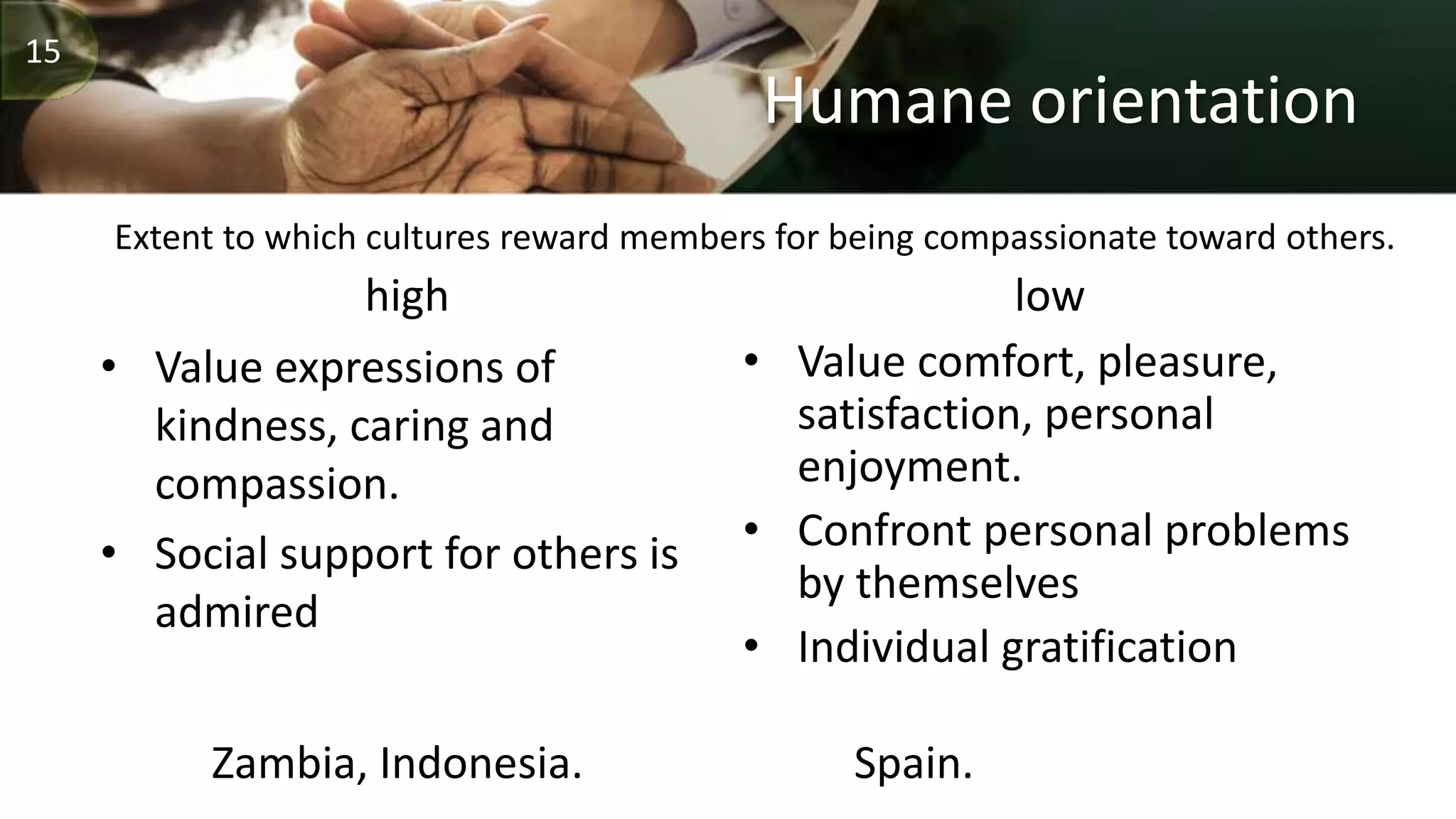 GLOBE CULTURAL PROJECT AND STUDY | PPTX