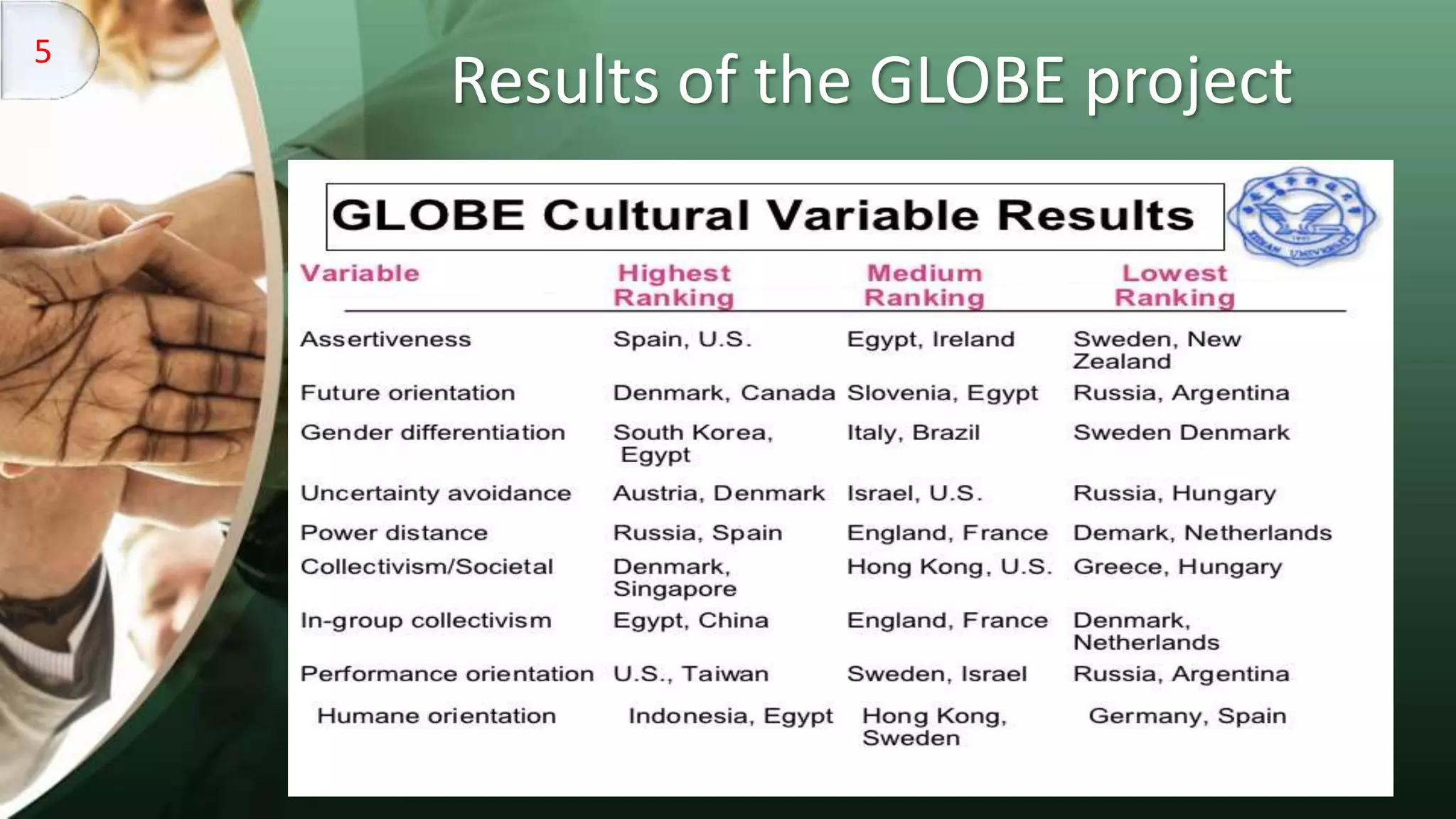 GLOBE CULTURAL PROJECT AND STUDY | PPTX