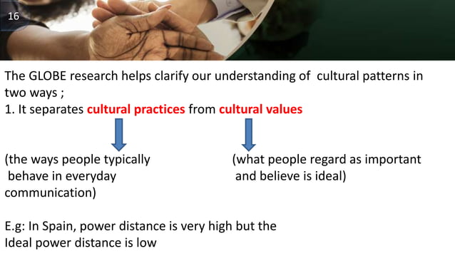 GLOBE CULTURAL PROJECT AND STUDY | PPTX