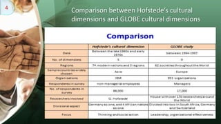 GLOBE CULTURAL PROJECT AND STUDY | PPTX
