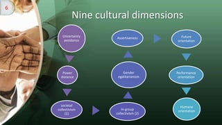 GLOBE CULTURAL PROJECT AND STUDY | PPTX